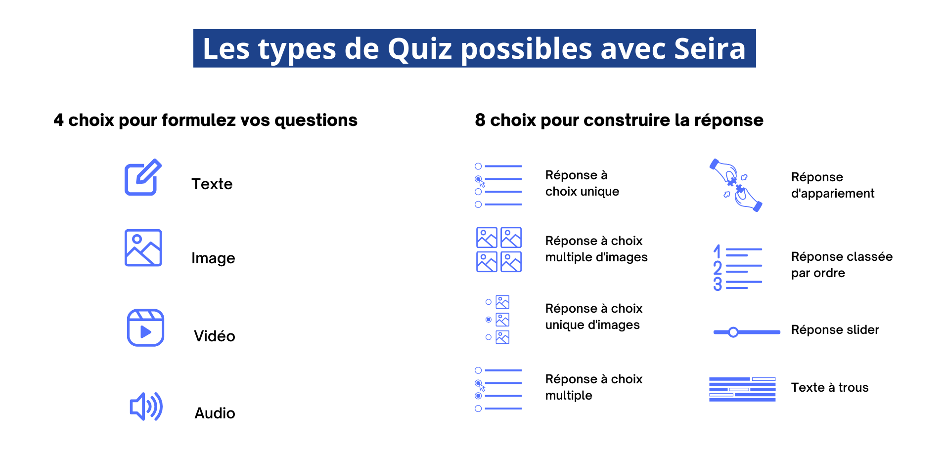 Créer des quiz engageants pour vos apprenants avec Seira